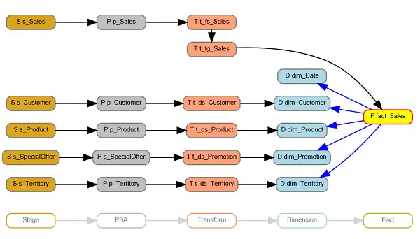 Interactive Graph Navigation Legend - LeapFrogBI