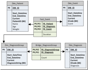 Bridge Tables - LeapFrogBI