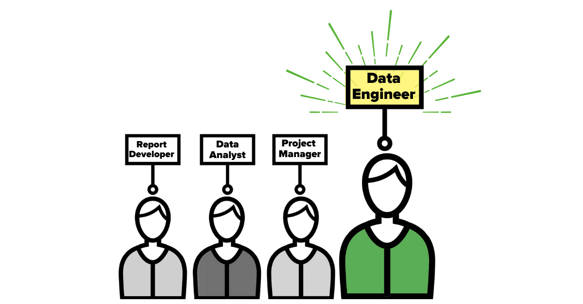 Hiring a Data Engineer? Dos and Don'ts | LeapFrogBI