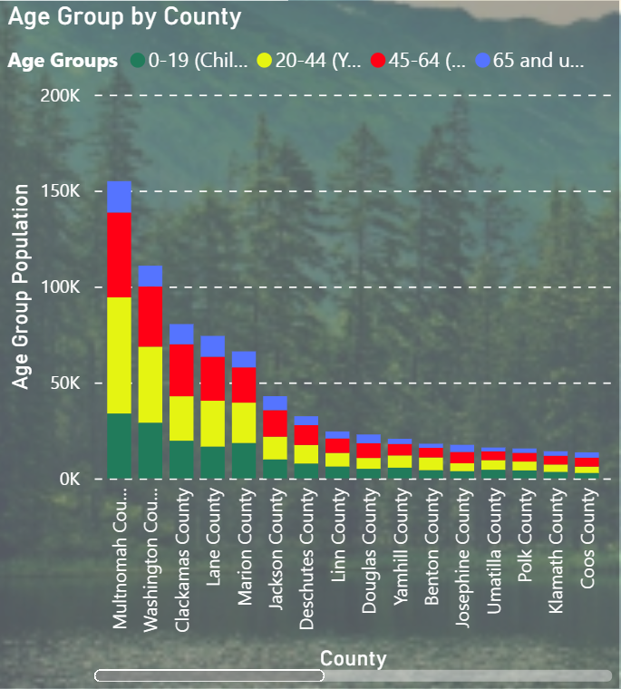 Workforce Insights for Oregon - LeapFrogBI